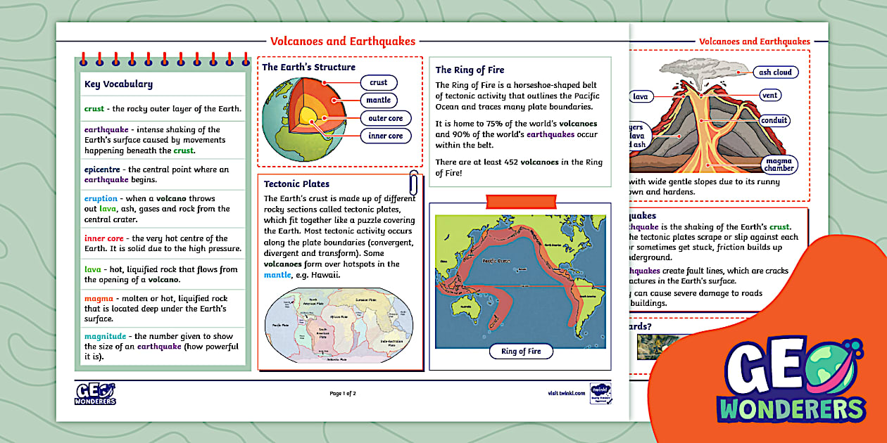 Geo Wonderers: Volcanoes and Earthquakes Knowledge Organiser