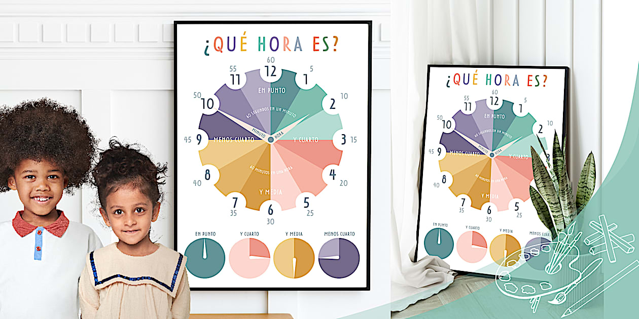 Póster: ¿Qué hora es? - Twinkl Art Gallery (teacher made)