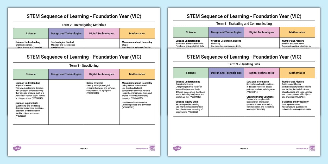 STEM Sequence of Learning - Foundation Year (VIC) - Twinkl