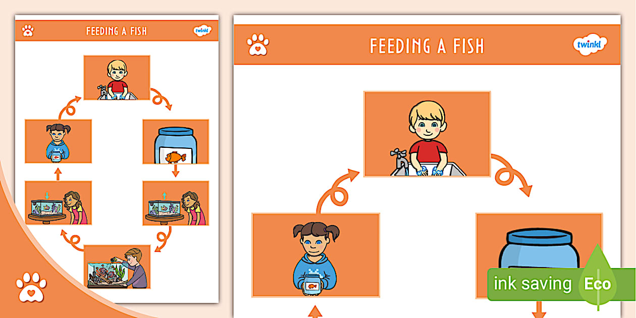 Feeding Pet Fish - Sequencing Poster - Visual Aids - Pets