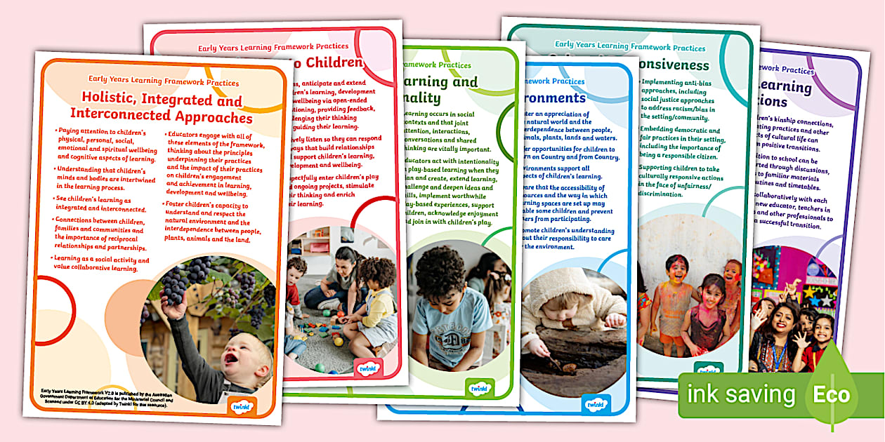 EYLF Practices Posters | EYLF Version 2.0 | Twinkl - Twinkl
