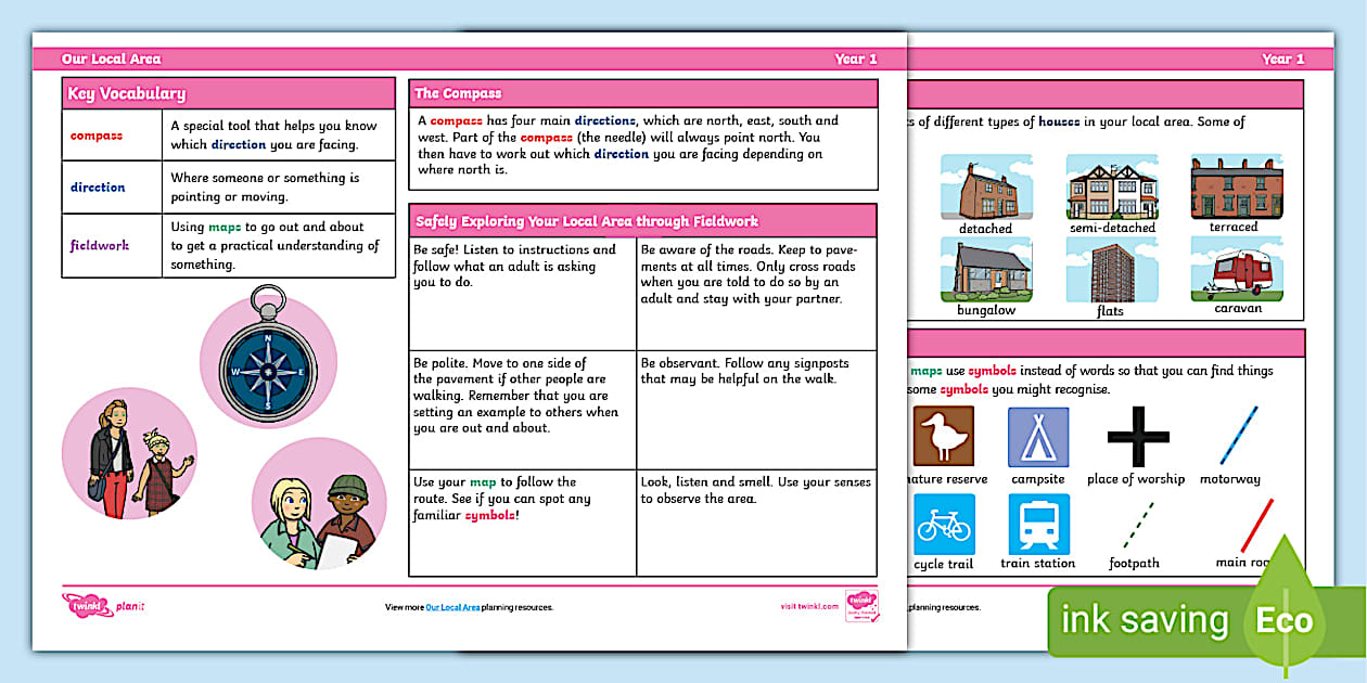 Geography Knowledge Organiser: Our Local Area Y1 - Twinkl
