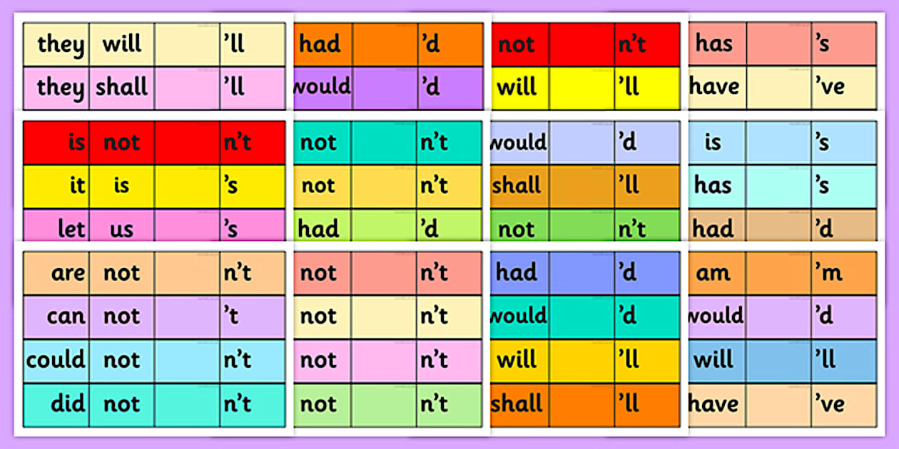 Contractions Folding Aid - ESL Contractions Game