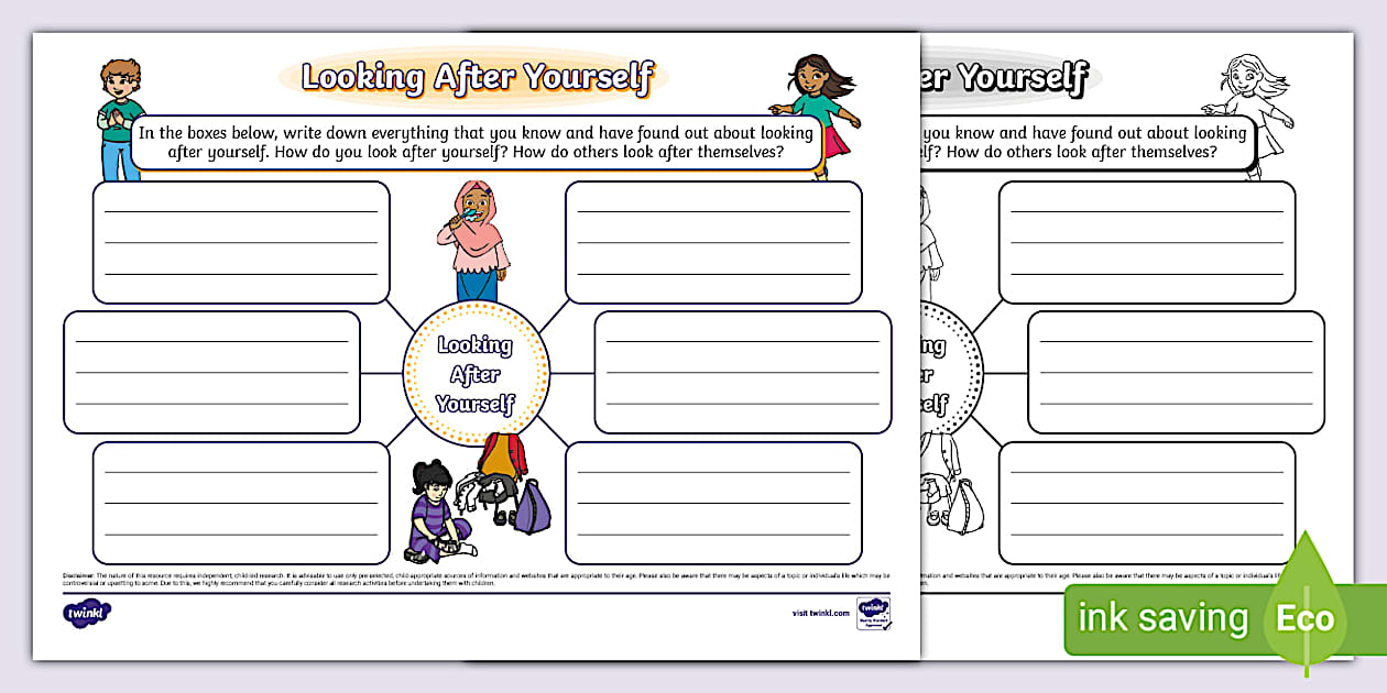 Looking After Yourself Mind Map