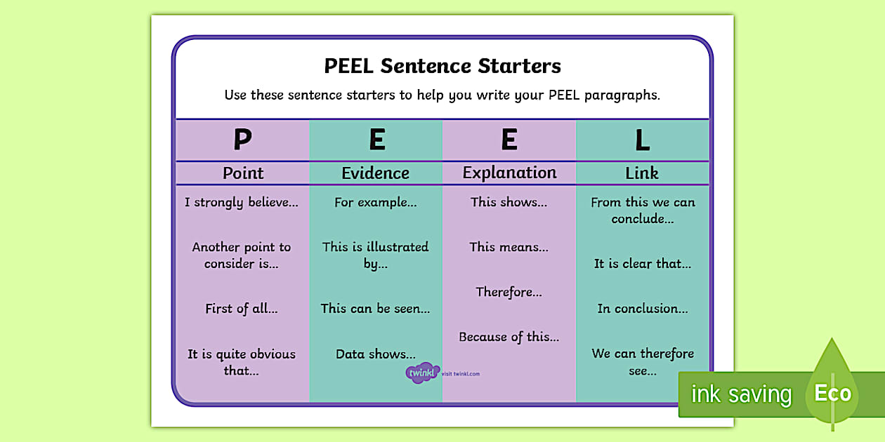 Editable PEEL Paragraph Sentence Starters Word Mat - Twinkl