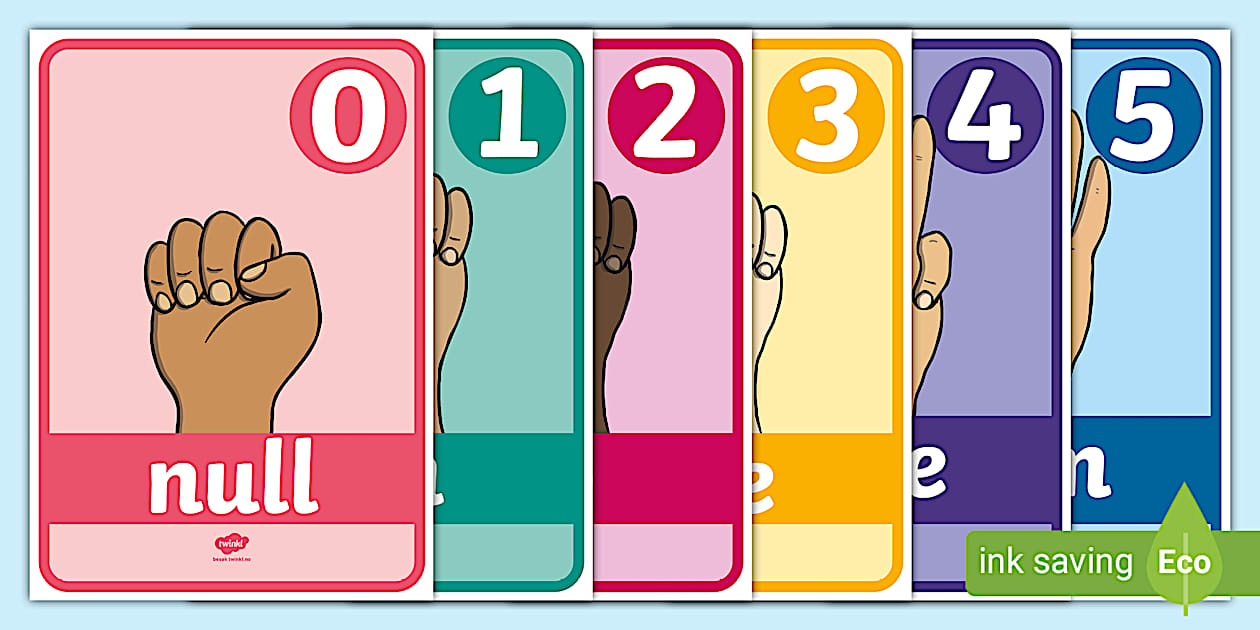 * NEW * Plakat | Tell fra 0-20 med fingre - Twinkl
