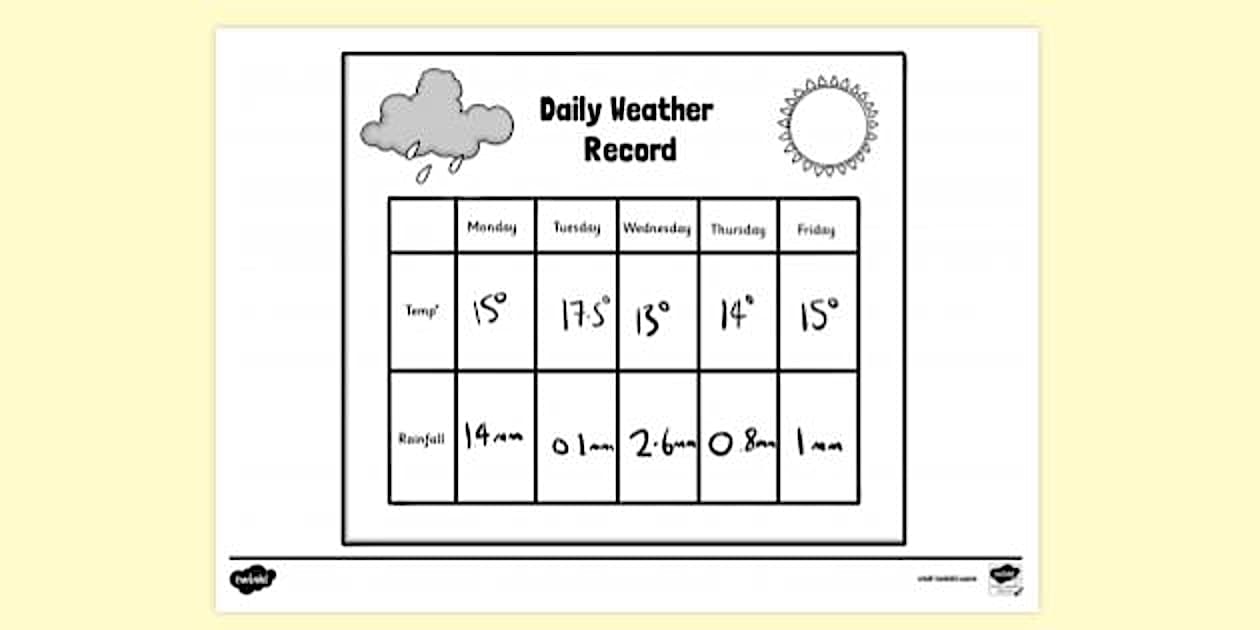 Weather Data Colouring Sheet | Colouring Sheets - Twinkl