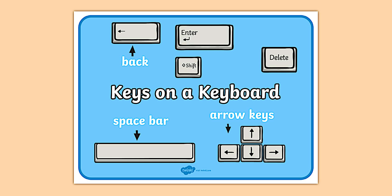 👉 Keys On A Keyboard Display Posters (teacher made)