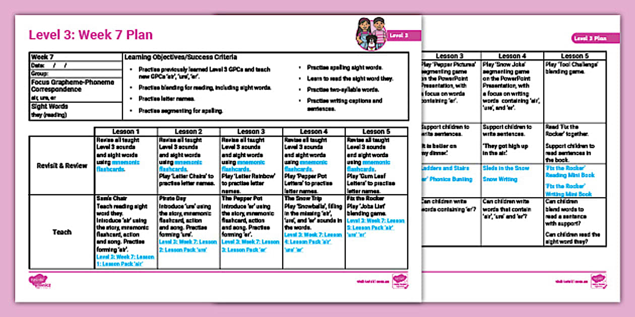 Aus Phonics | 'air', 'ure', and 'er' Lesson Plan - Twinkl