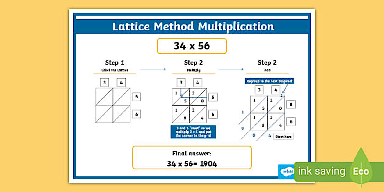 Lattice Method Multiplication Poster (teacher made) - Twinkl