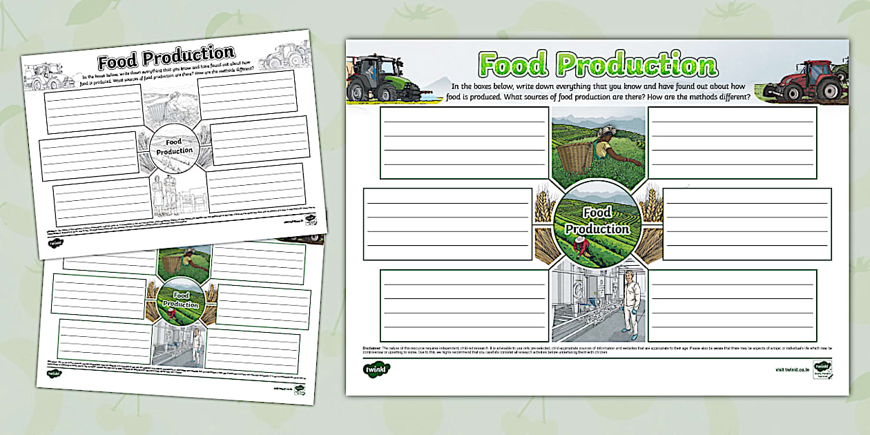 Food Production Mind Map