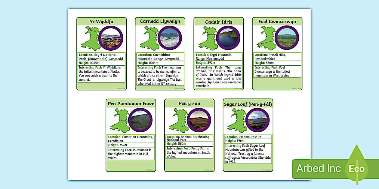 Welsh Mountains Fact Cards