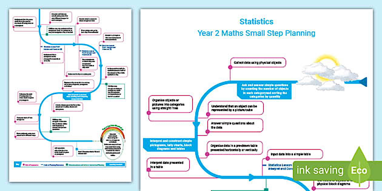 👉 Year 2 Maths: Statistics S-Plan (teacher made) - Twinkl