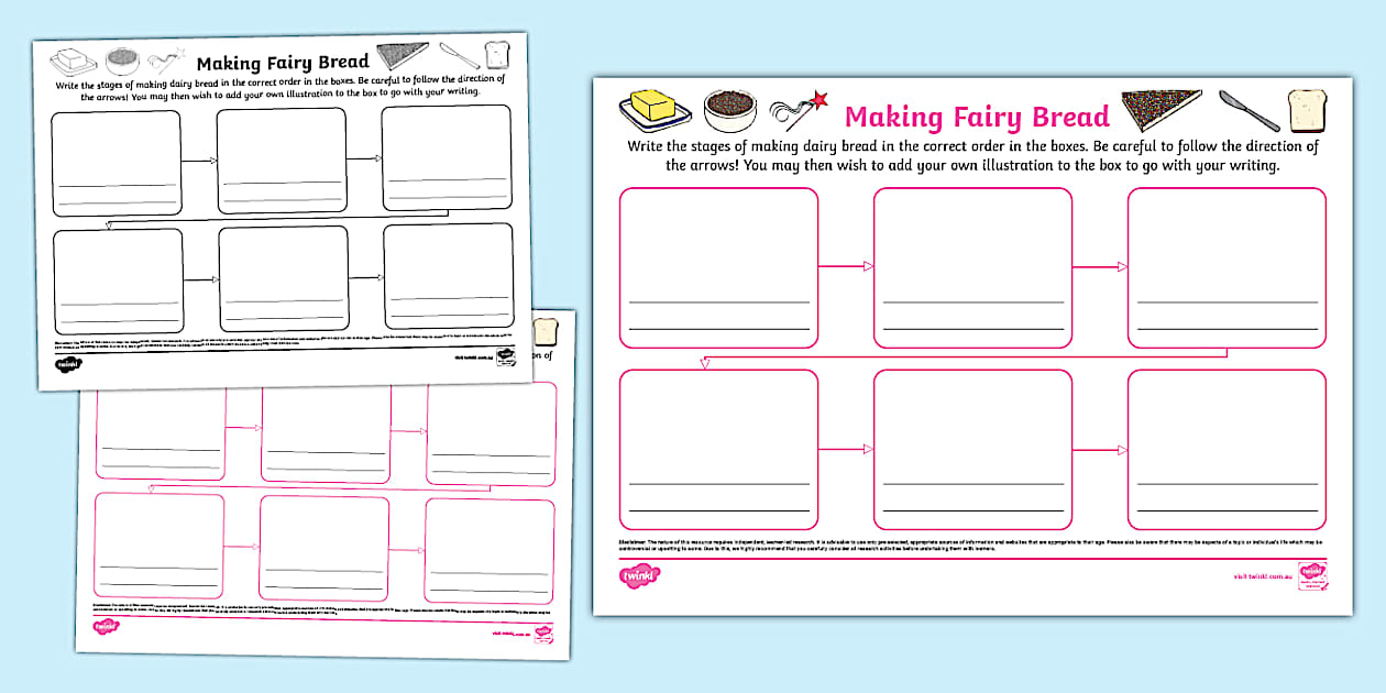 How to Make Fairy Bread Sequencing Mind Map - Twinkl