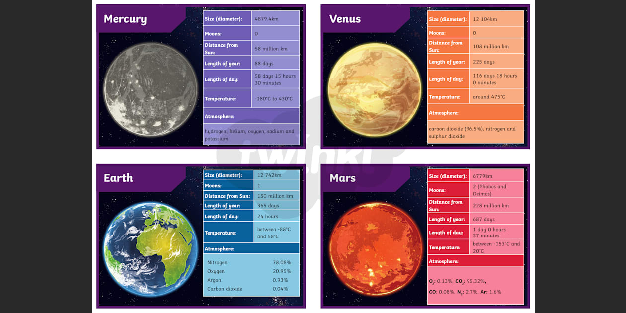 planets 6th grade science