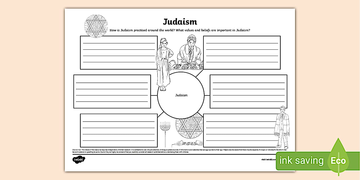 KS2 Judaism Mind Map,what is Judaism (teacher made) - Twinkl