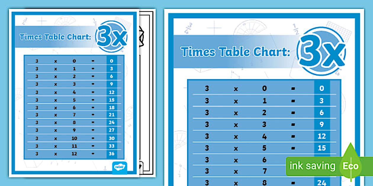 3 Times Table Chart - Math Display Resource (teacher made)