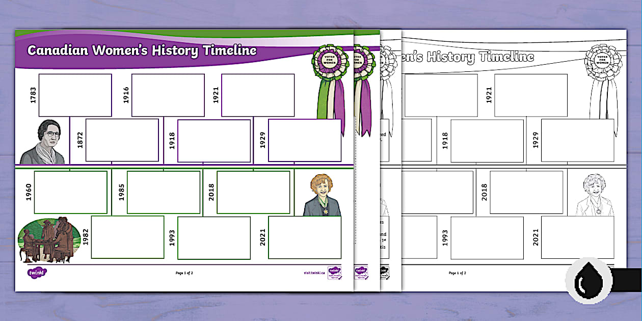 Canadian Women's History Month Timeline Activity