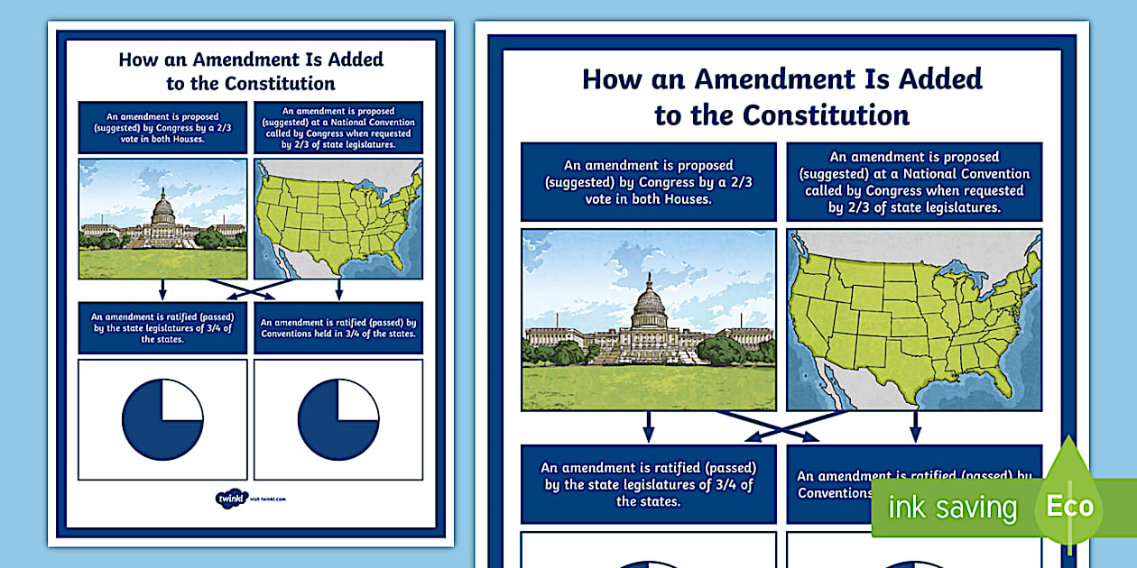 Printable Changing the Constitution Display Poster | Twinkl