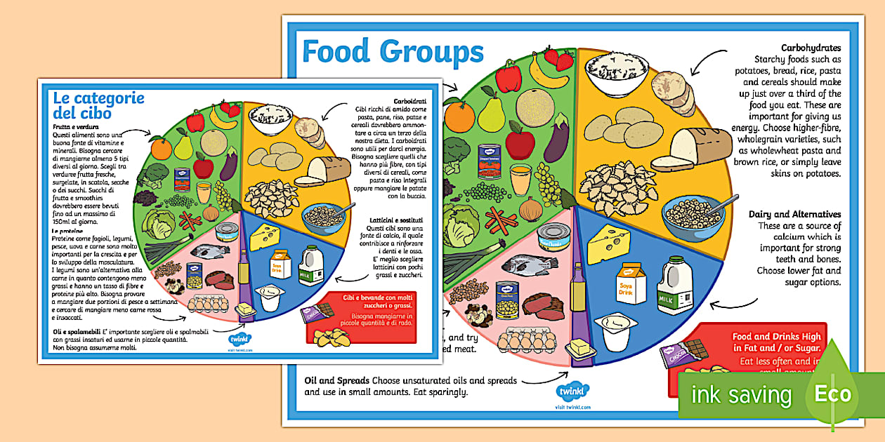Large Food Groups Poster English/Italian (teacher made)