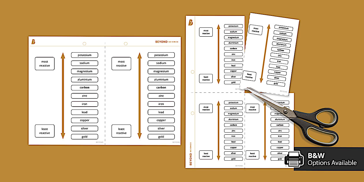The Reactivity Series Illustration Sheet | Science | Beyond