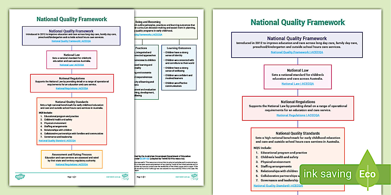 National Quality Framework Flowchart | EYLF Resources