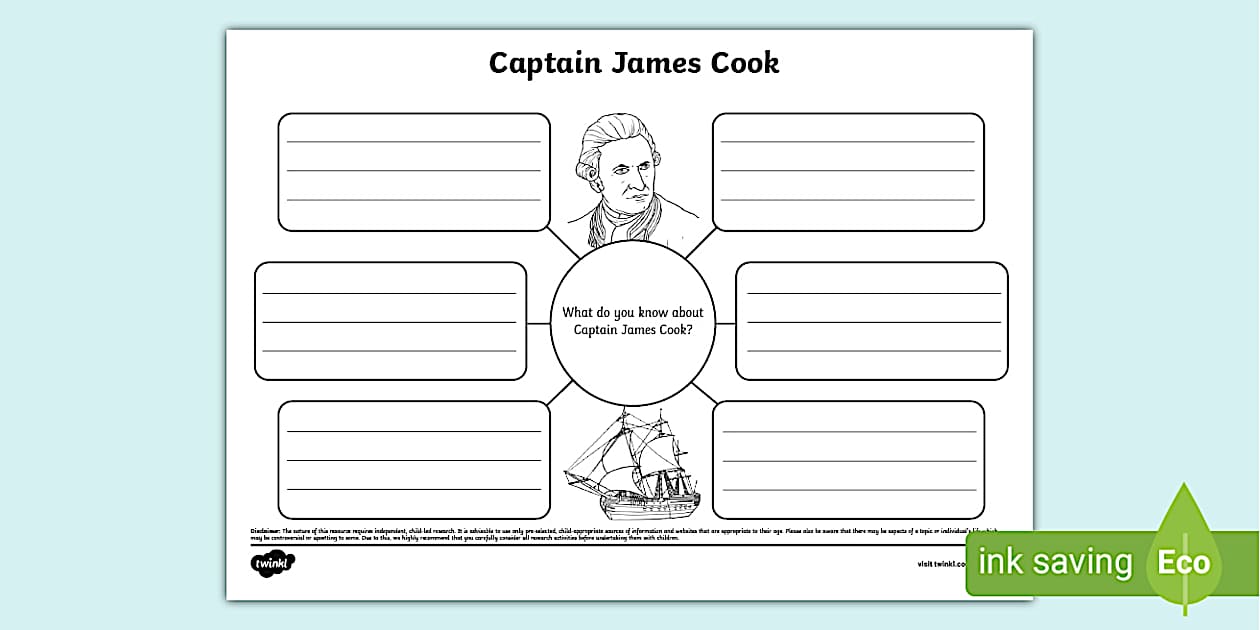 Captain James Cook Mind Map,James Cook (Teacher-Made)