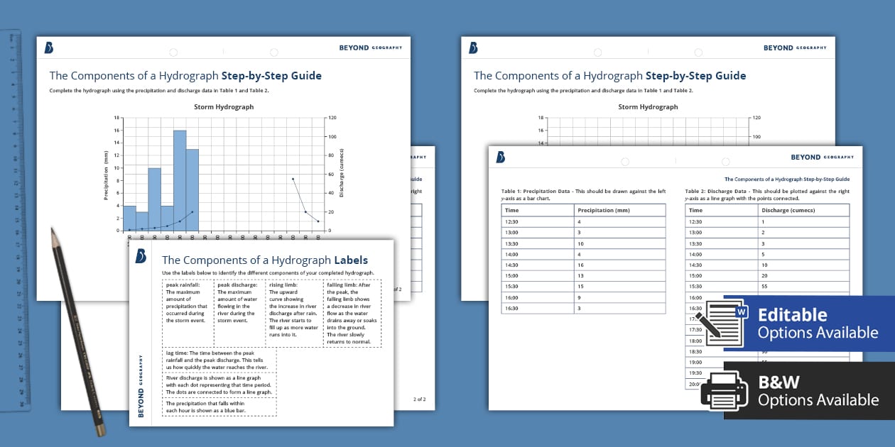 The Components of a Hydrograph Step-by-Step Guide - Twinkl