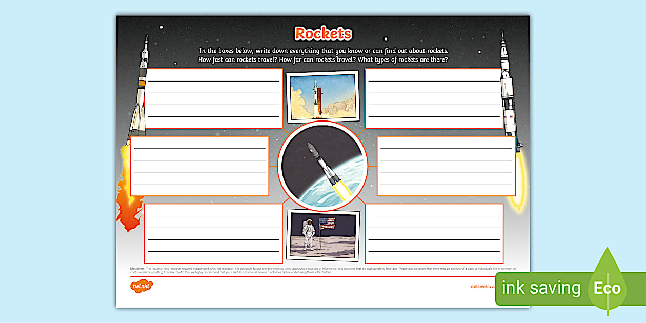 Rockets Mind Map (Teacher-Made) - Twinkl