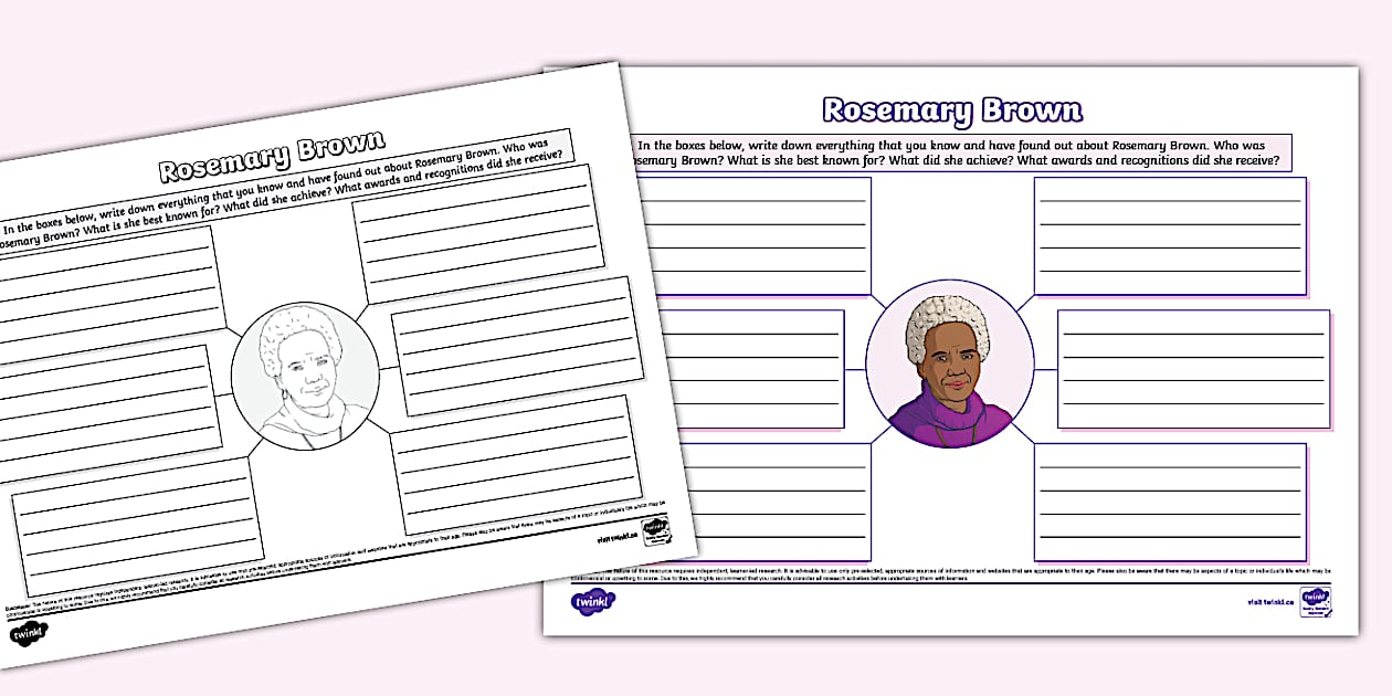 Rosemary Brown Mind Map (teacher made) - Twinkl