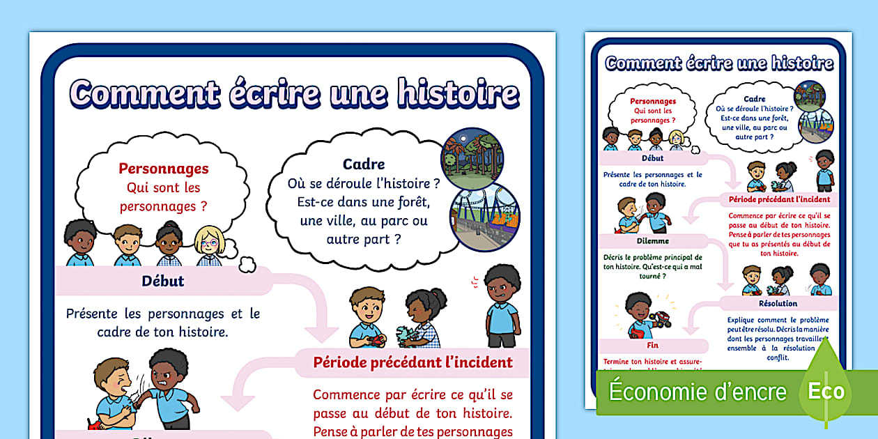 Poster : Comment écrire une histoire ? (teacher made)