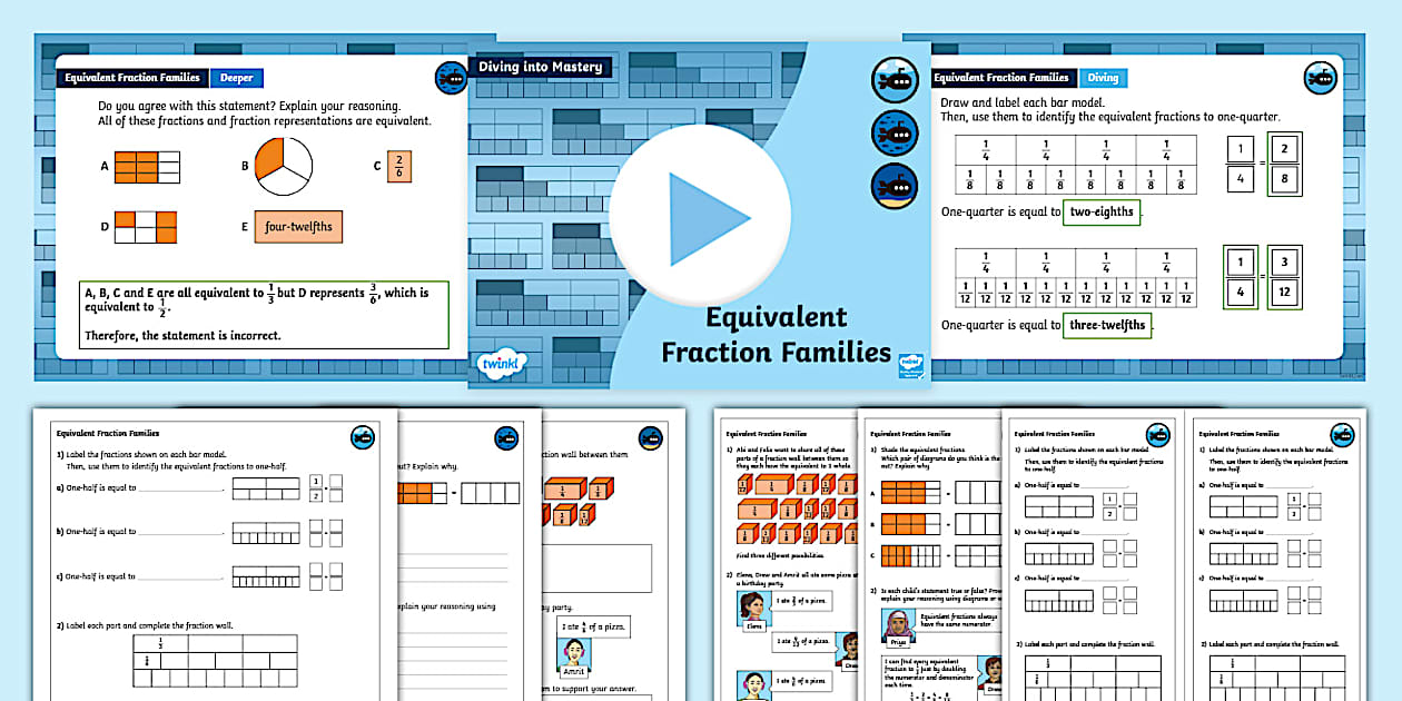 👉 Y4 DiM: Step 10 Equivalent Fractions Families Teaching Pack