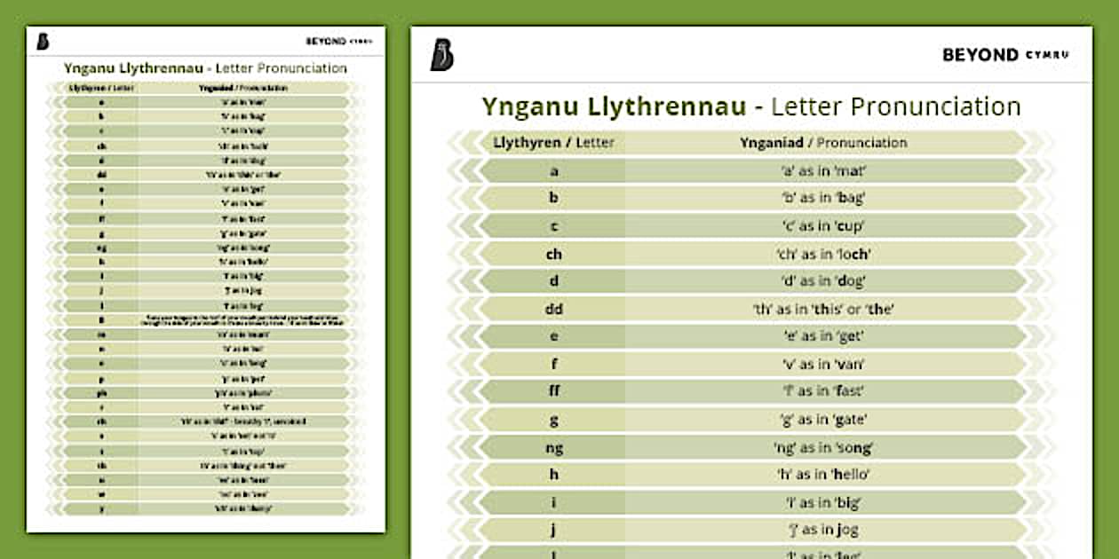 Learn Welsh: Ynganu Llythrennau / Letter Pronunciation