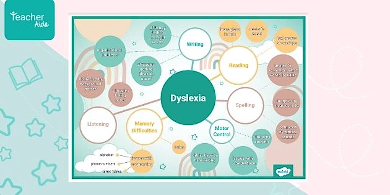 Dyslexia Mind Map for Teacher Aides