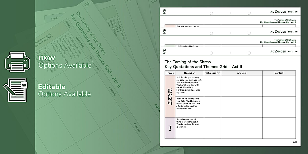 The Taming of the Shrew: Act II Key Quotes Grid - Twinkl
