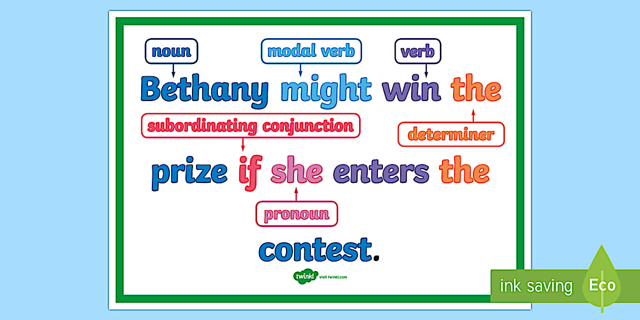 What is a Complex Sentence? Display Poster - Twinkl