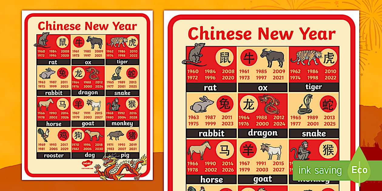 Chinese New Year Zodiac Animal Poster | Twinkl Resources
