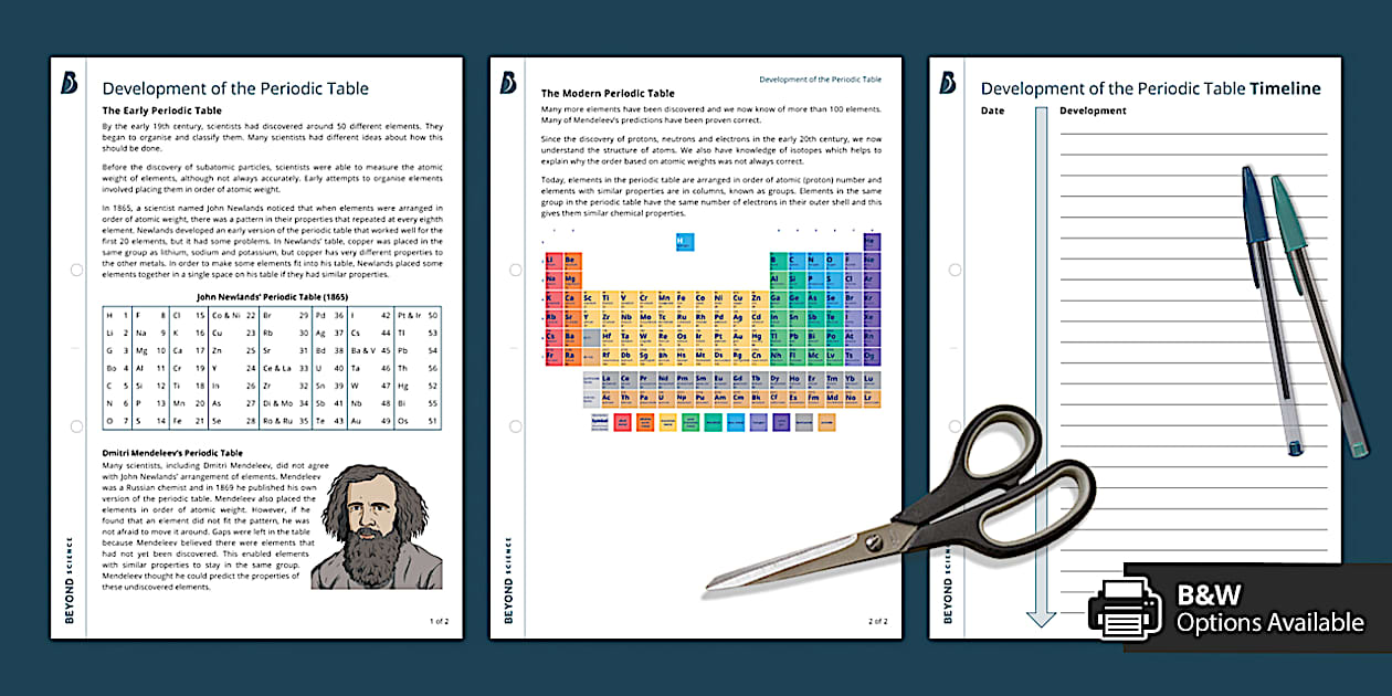 Development of the Periodic Table Timeline | Science |Beyond