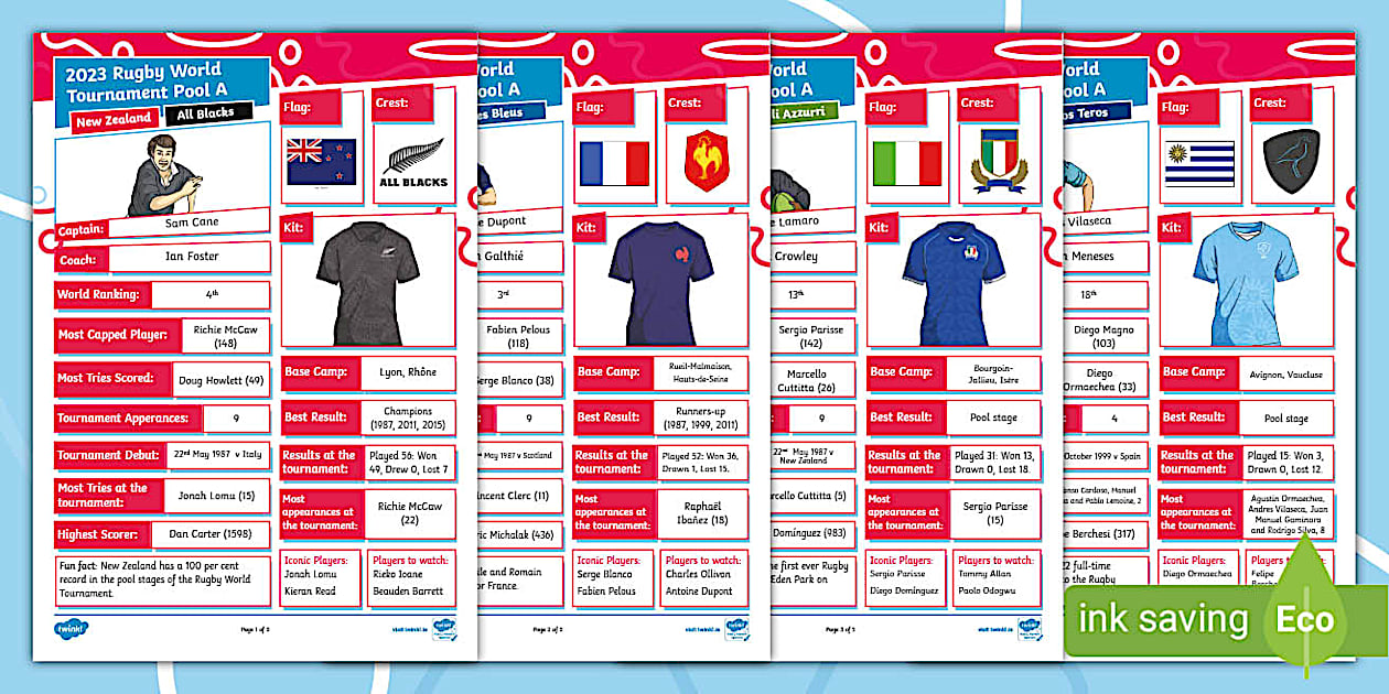 2023 Rugby World Tournament Pool A (Fact File) - Twinkl