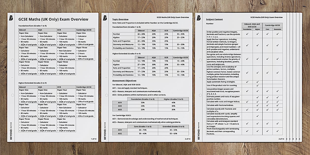 👉 Gcse And Igcse Maths Exam Overview Teacher Made