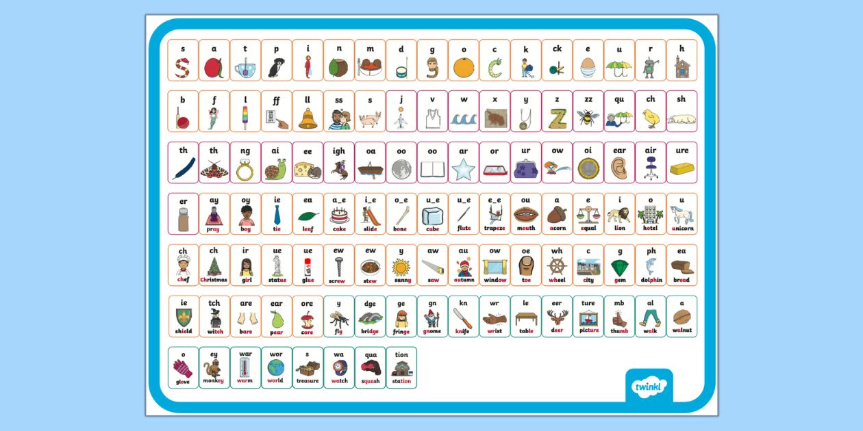 Twinkl Phonics Whole Scheme Sound Mat (Hecho por educadores)