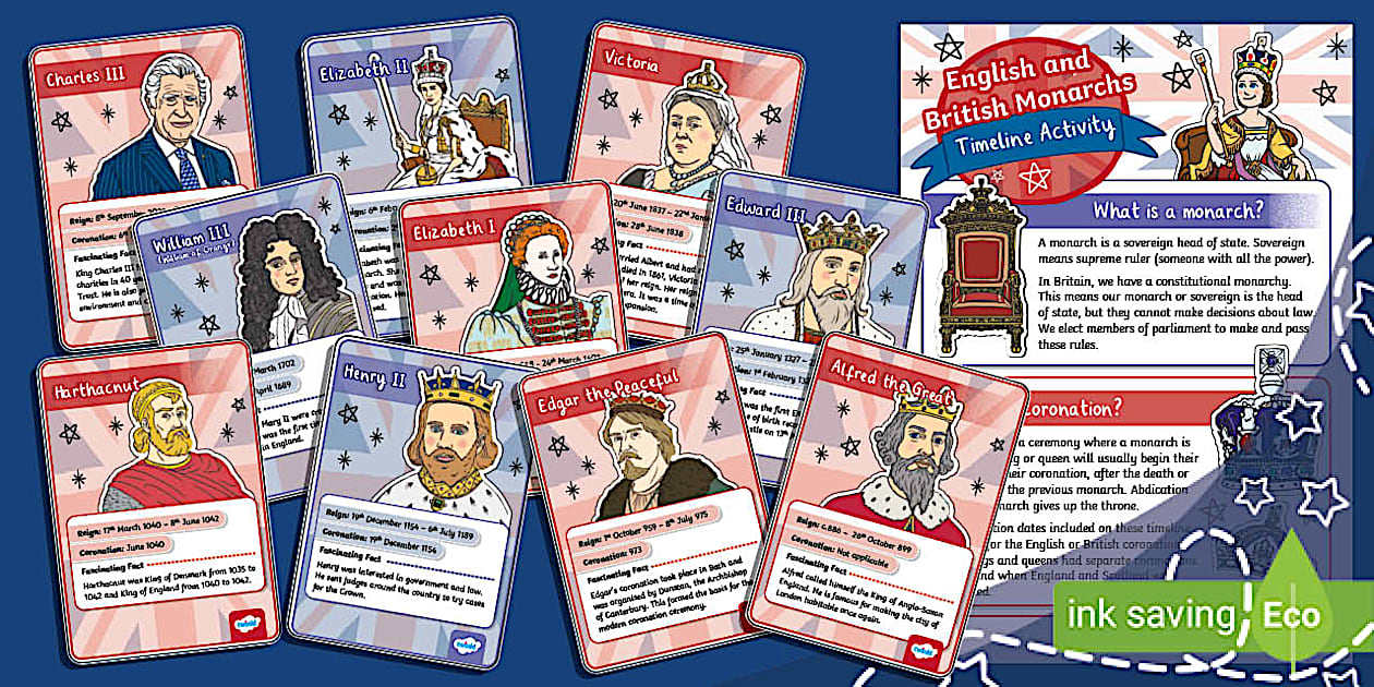 British and English Monarchs Timeline Activity - Twinkl