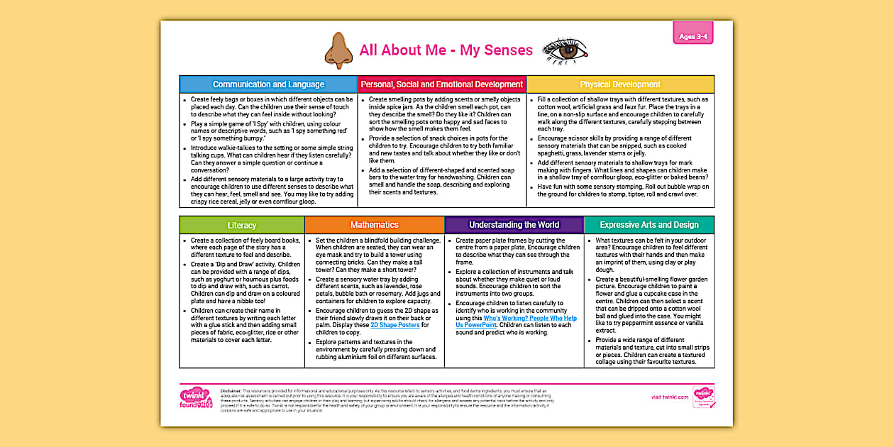 EYFS Ages 3-4 Topic Planning Web: All About Me - My Senses