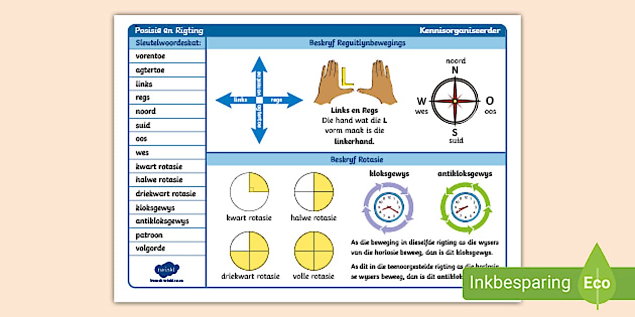 Posisie en Rigting Wiskunde Plakkaat - Twinkl