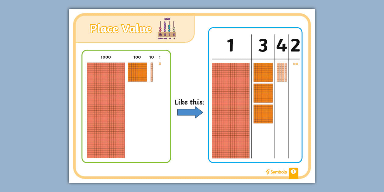 Twinkl Symbols: Place Value Poster (teacher made) - Twinkl