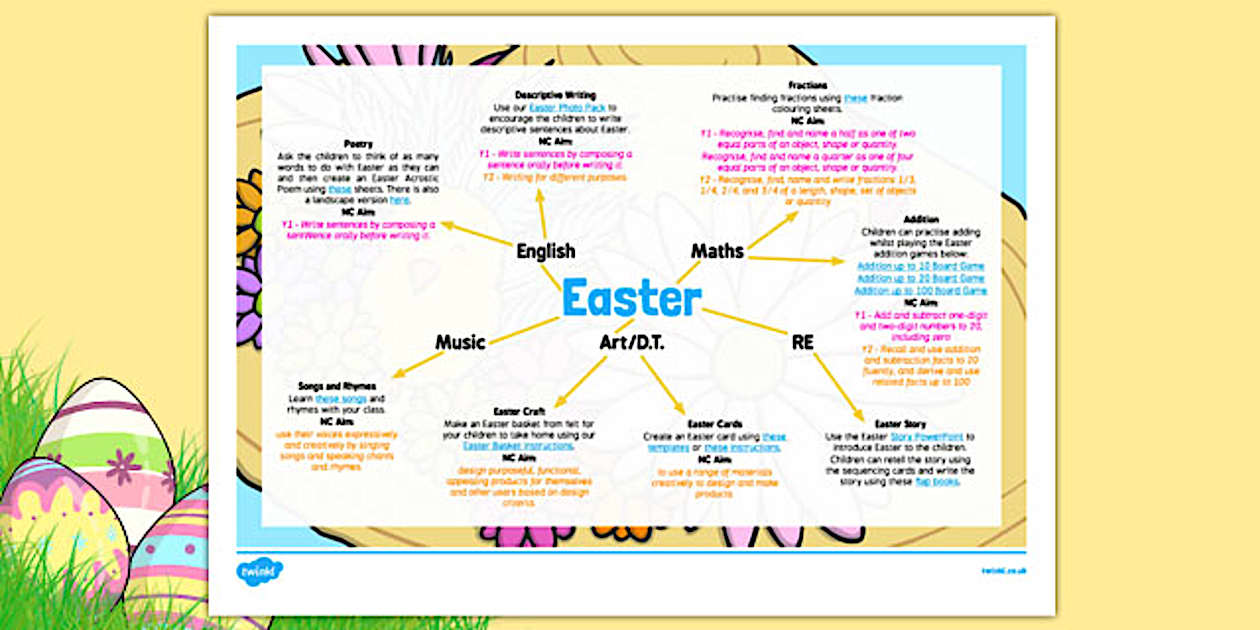 KS1 Easter Topic Web (teacher made) - Twinkl