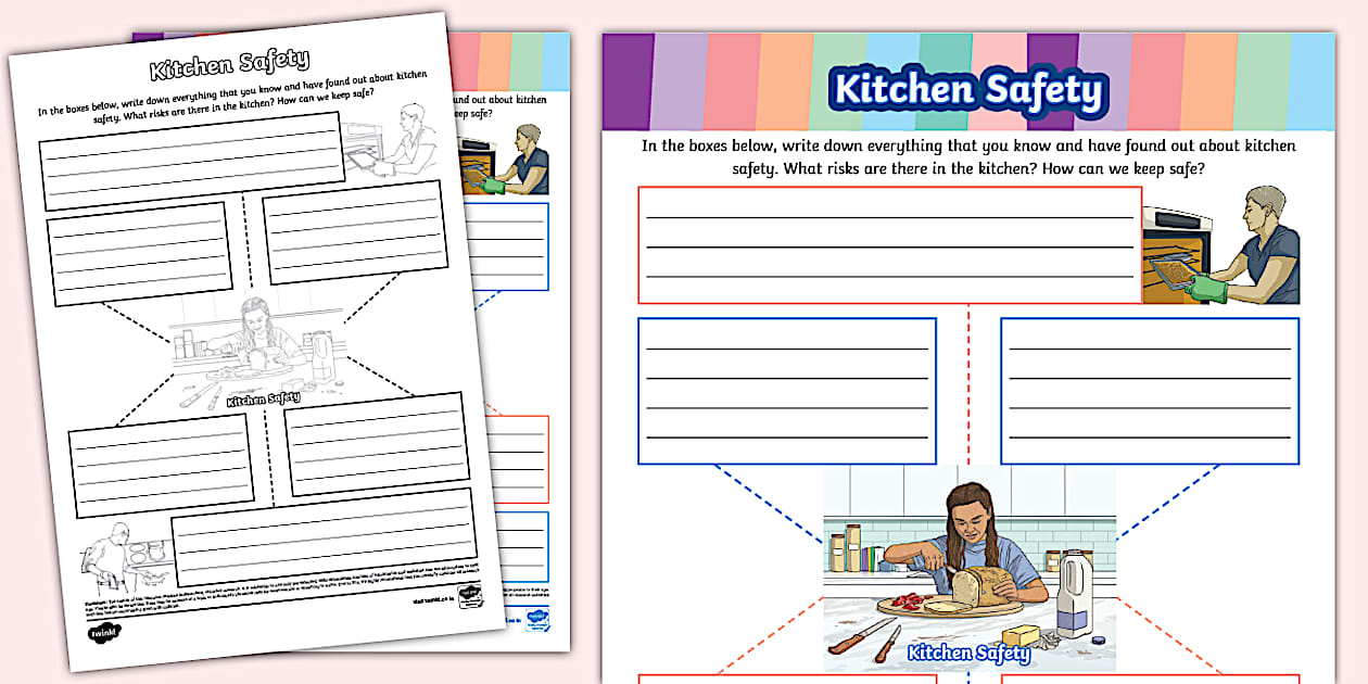 Kitchen Safety Mind Map
