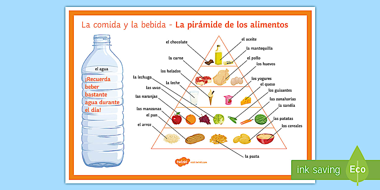 Food Pyramid Display Poster Spanish - Languages - Twinkl