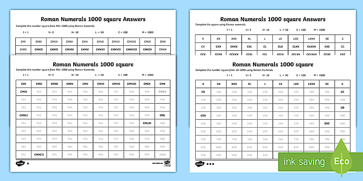 Higher Ability Roman Numerals To 1000 - Number Square Worksheet
