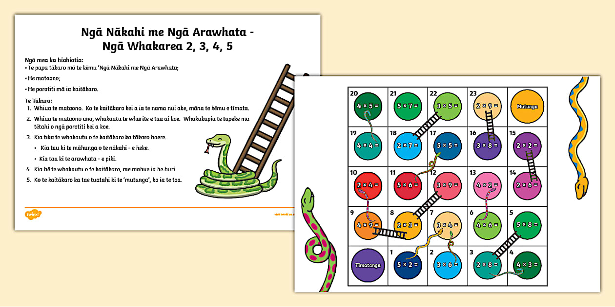 Ngā Nākahi me Ngā Arawhata (teacher made) - Twinkl
